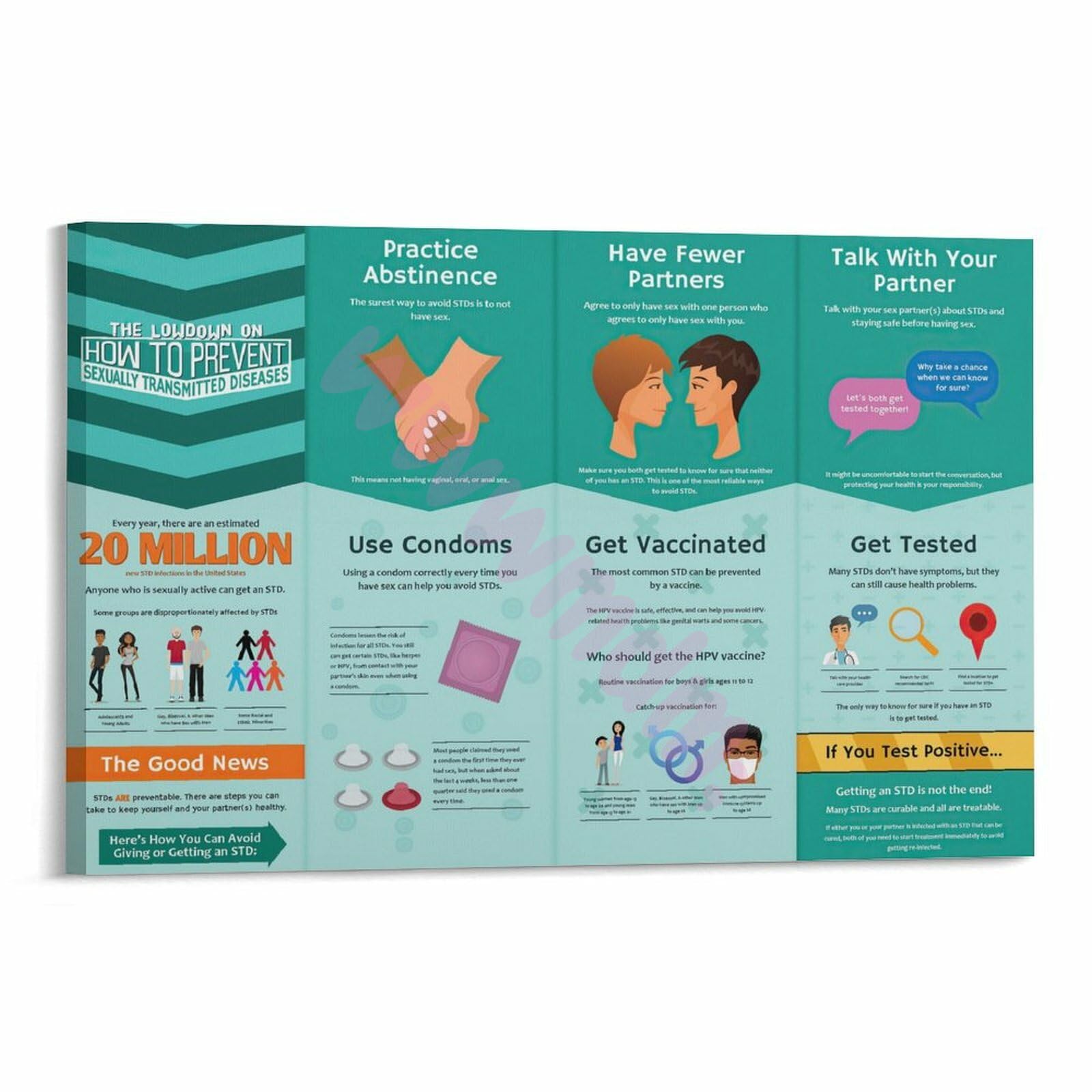 Sexually Transmitted Diseases Posters Sexually Transmitted Infection