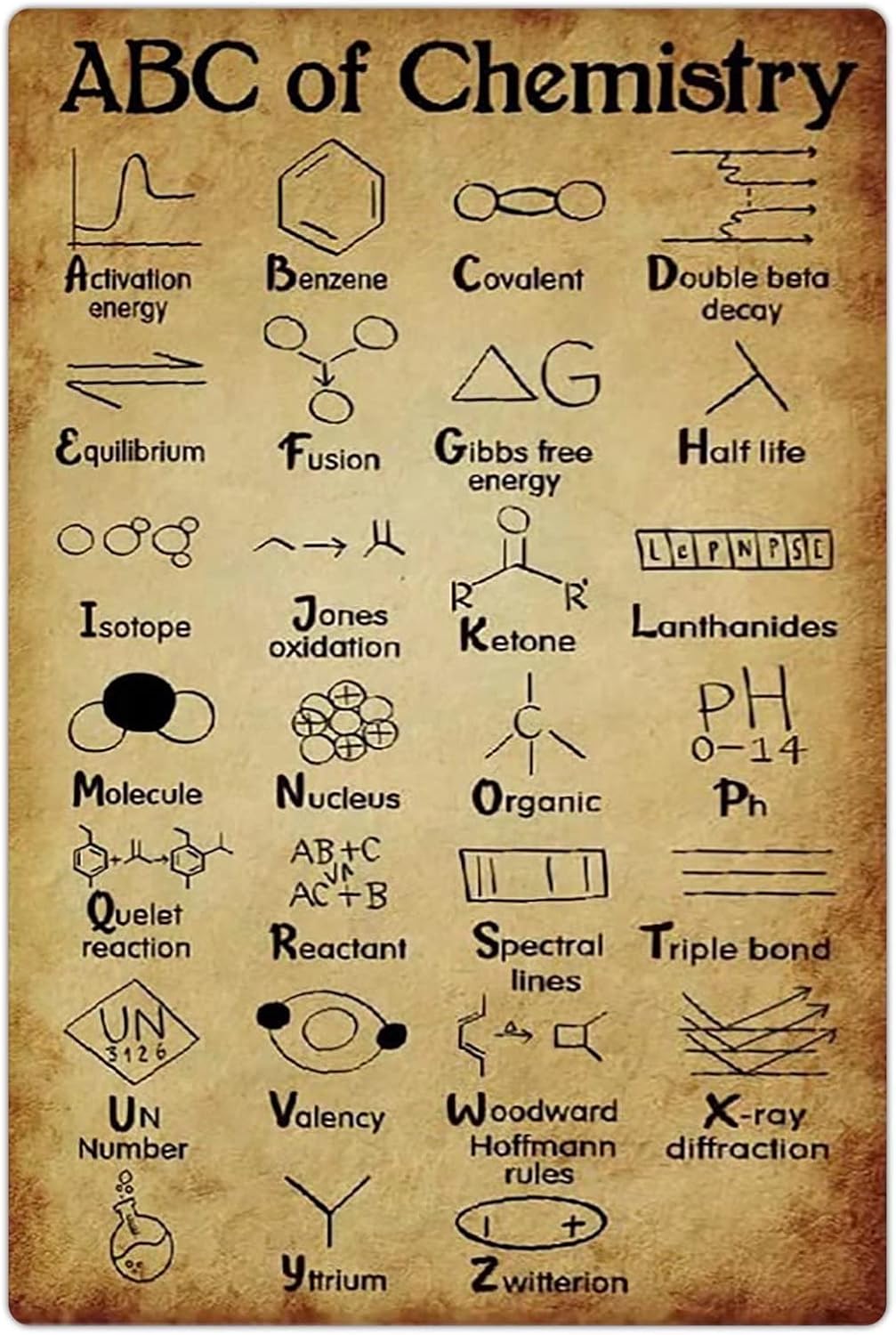 Amazon.com: JIUFOTK Abc Of Chemistry Retro Metal Tin Signs Chemistry ...