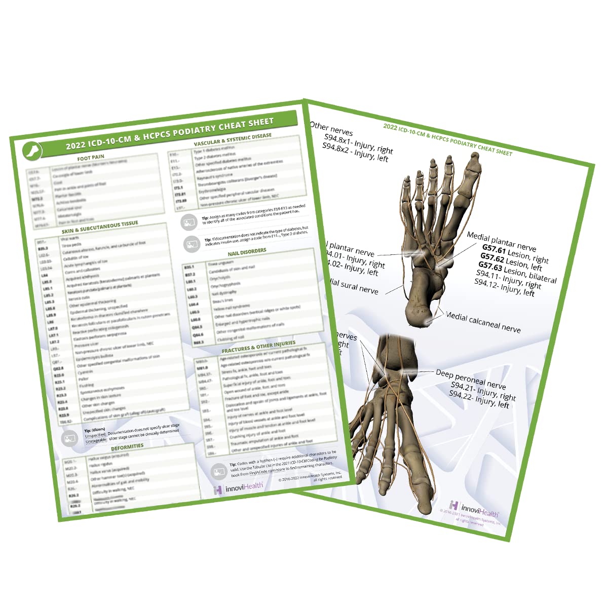 Podiatry ICD-10-CM & HCPCS Cheat Sheet for 2022: innoviHealth ...