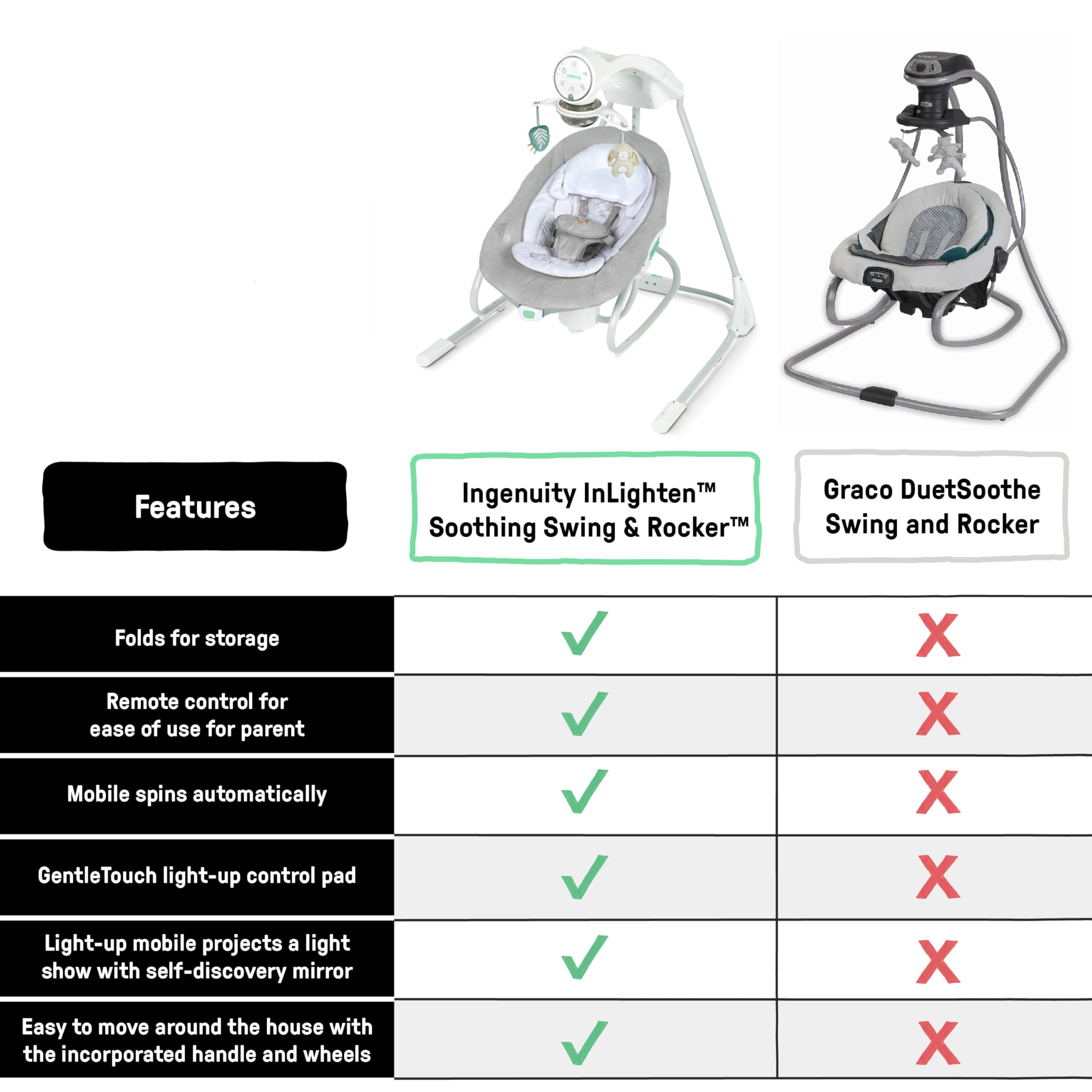 Snapklik.com : Ingenuity InLighten 2-in-1 Soothing Baby Swing & Rocker ...