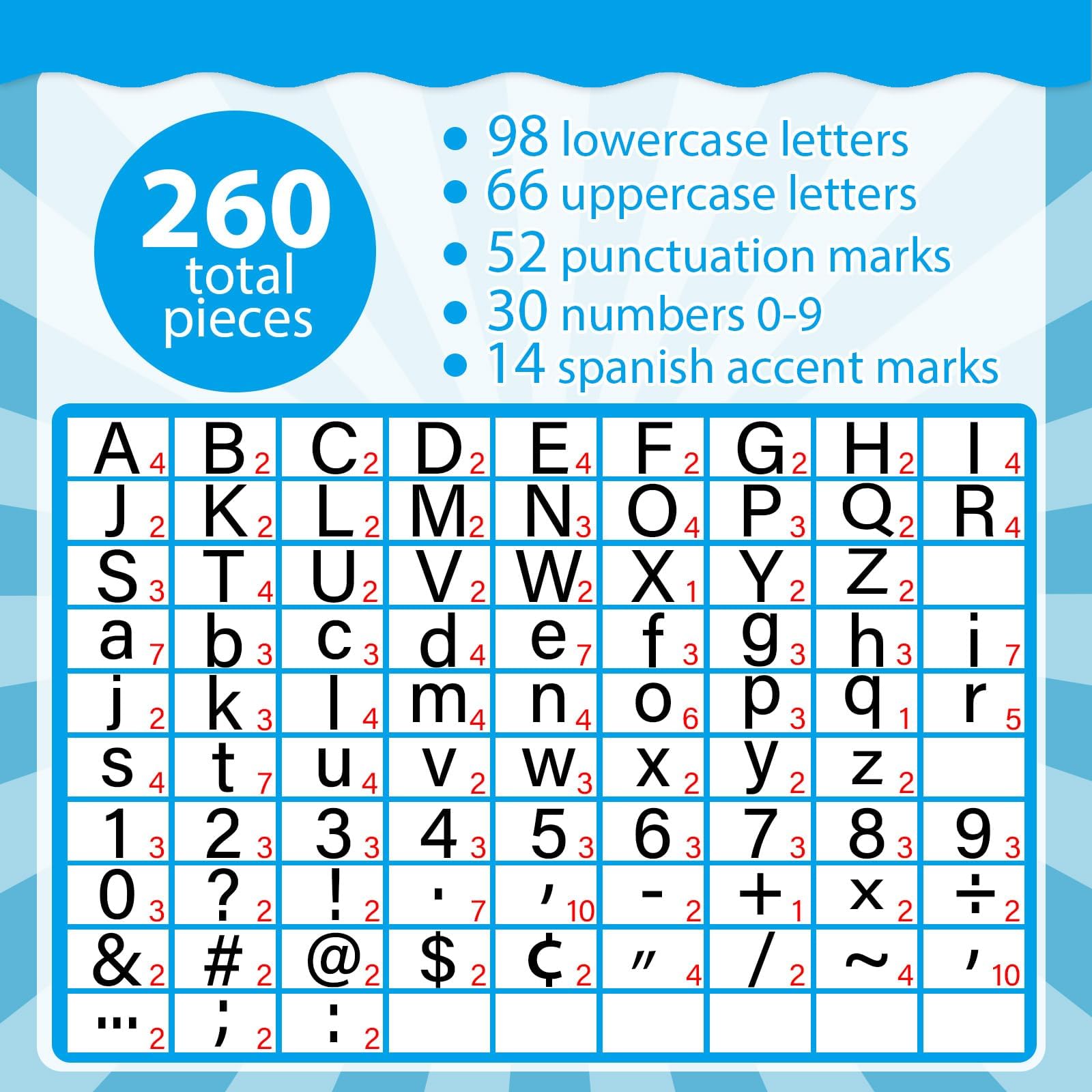 Snapklik.com : 260PCS Crayon Bulletin Board Letters For Classroom 4 ...