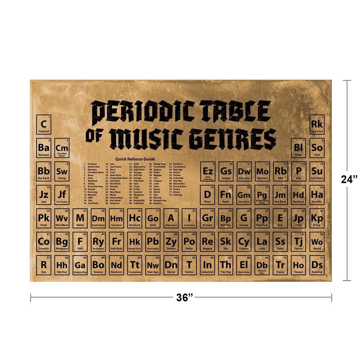Buy Music Classroom Poster Periodic Table of Music Genres Styles ...