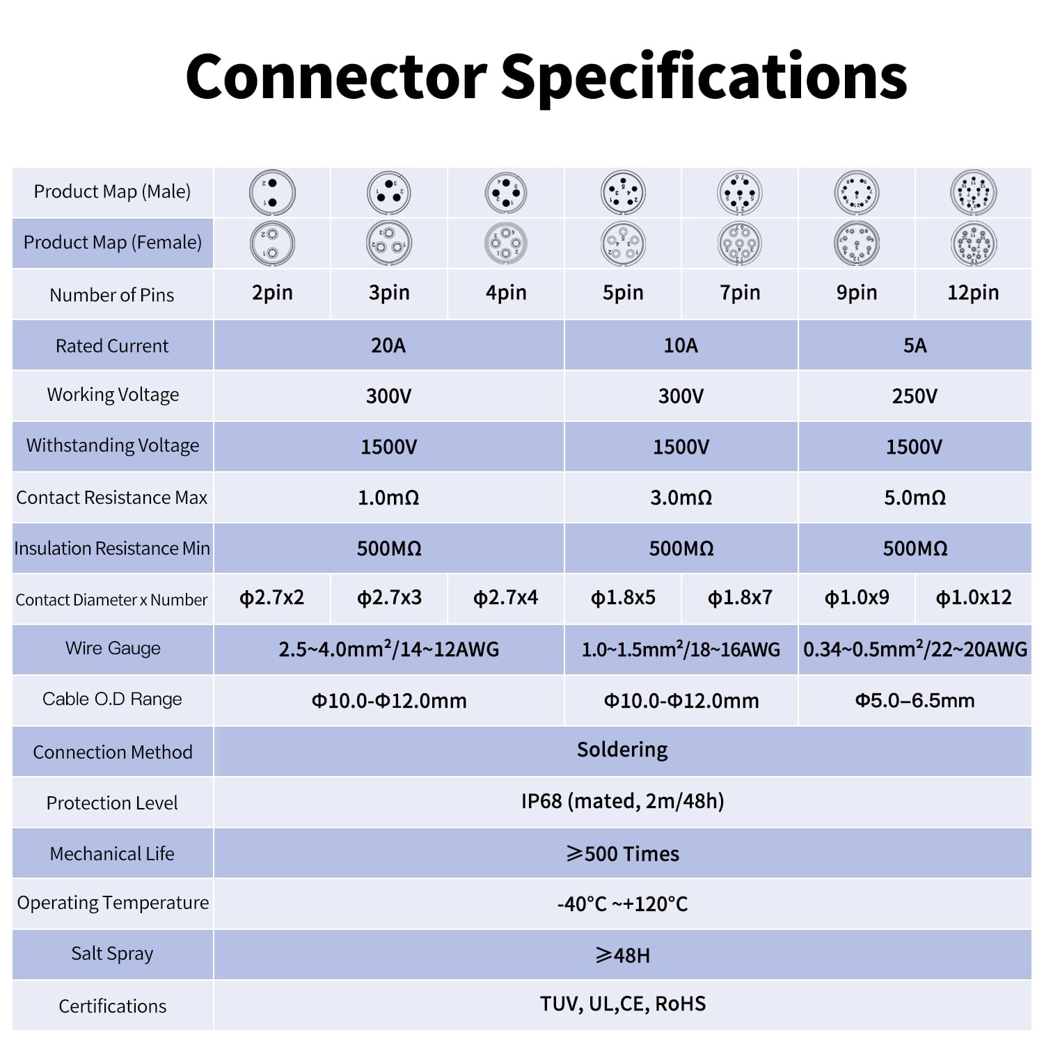 Snapklik.com : CNLINKO M20 Waterproof ConnectorDH Series 20 2/3/4/5/7/9 ...