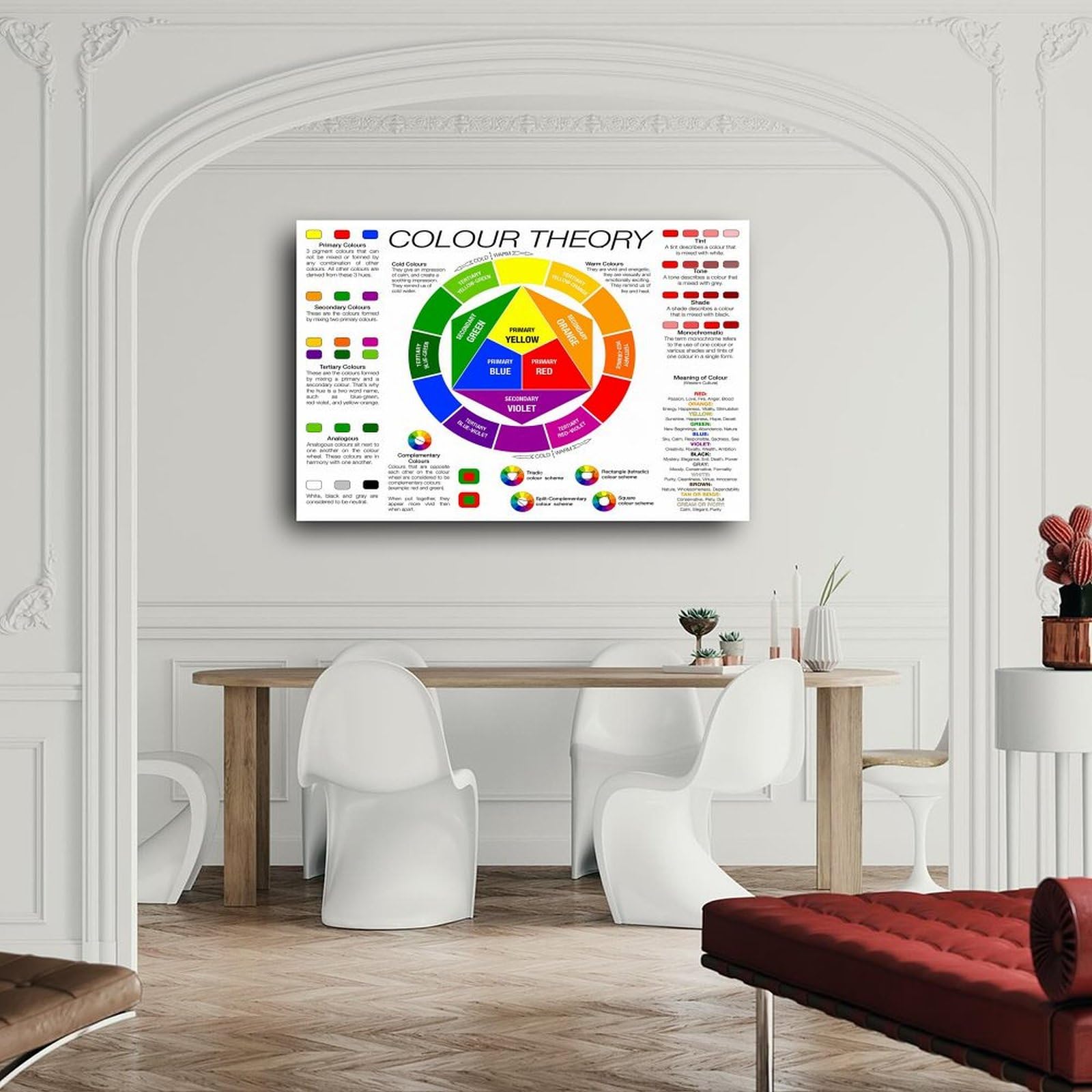 Interior Decorating Color Wheel Chart Amazon.com: NRJUVBDF Color Wheel