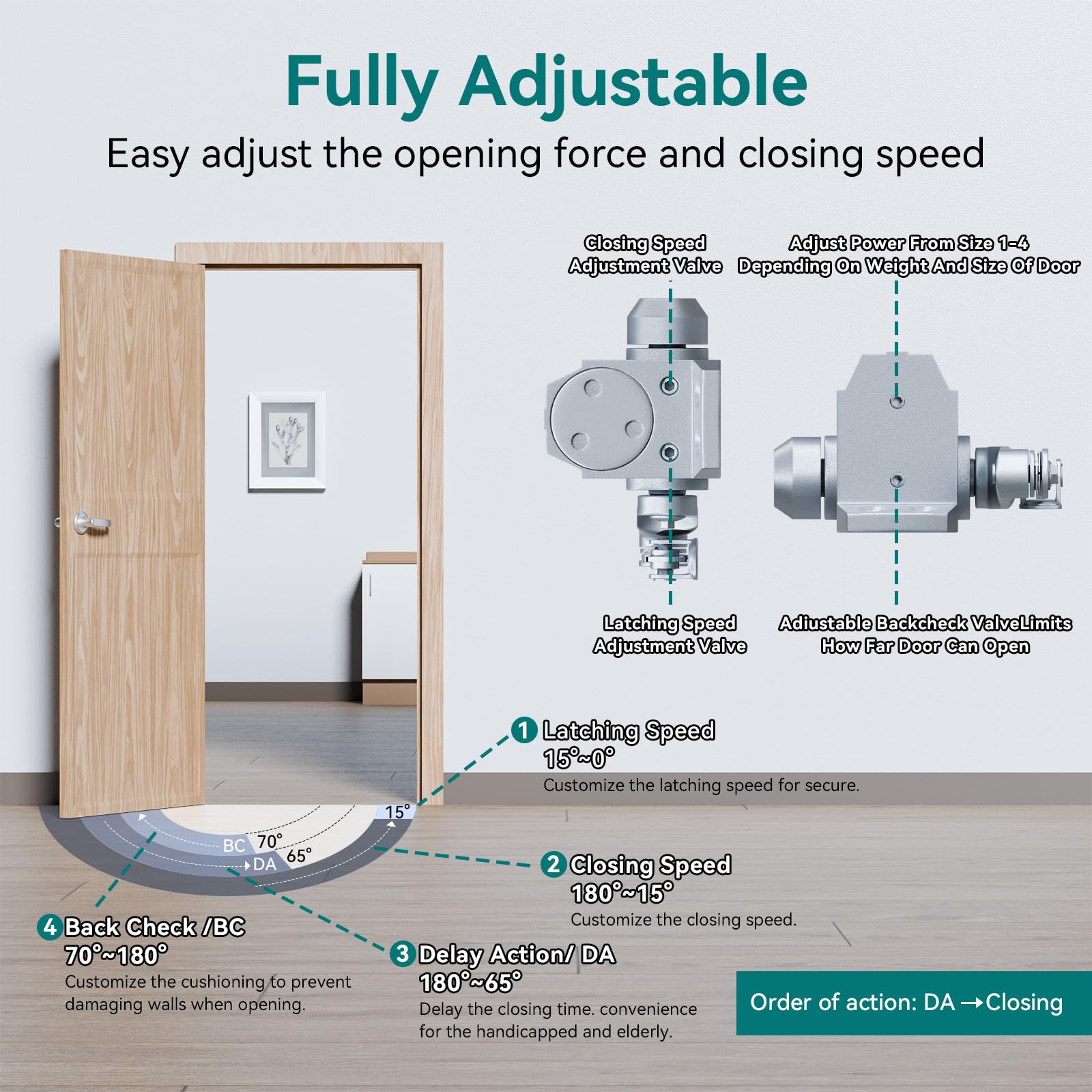 Snapklik.com : Automatic Door Closer, Adjustable Self Closing ...