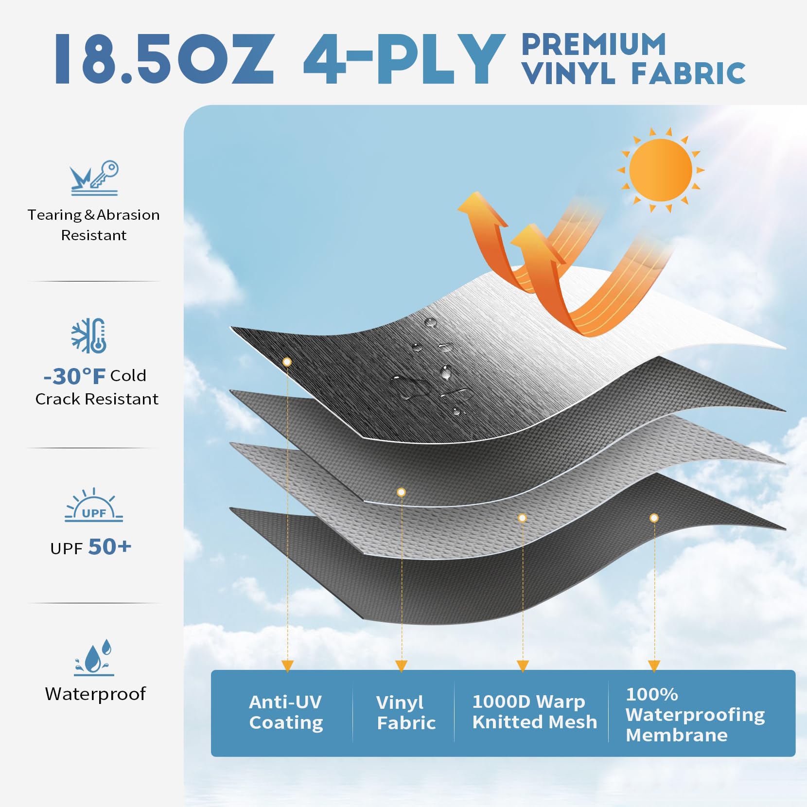 Snapklik.com : Somokg RV Awning Fabric Replacement, Heavy Duty 18.5oz ...