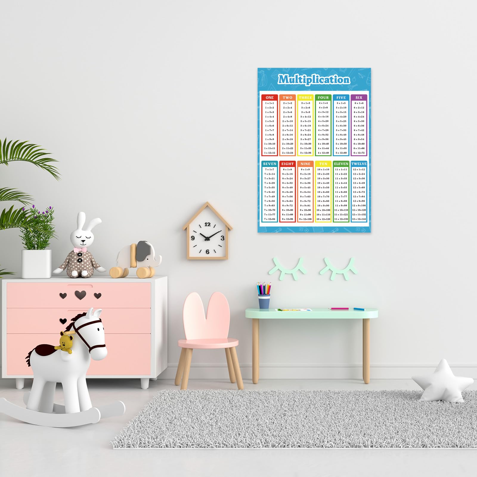 FindFunFine Multiplication Table Poster For Kids Educational Times ...