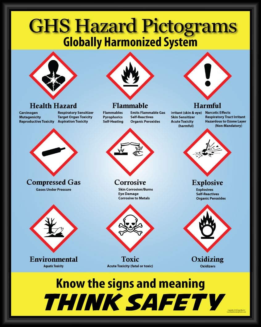 GHS Pictograms Poster - 11x14 - Made in USA Nepal | Ubuy