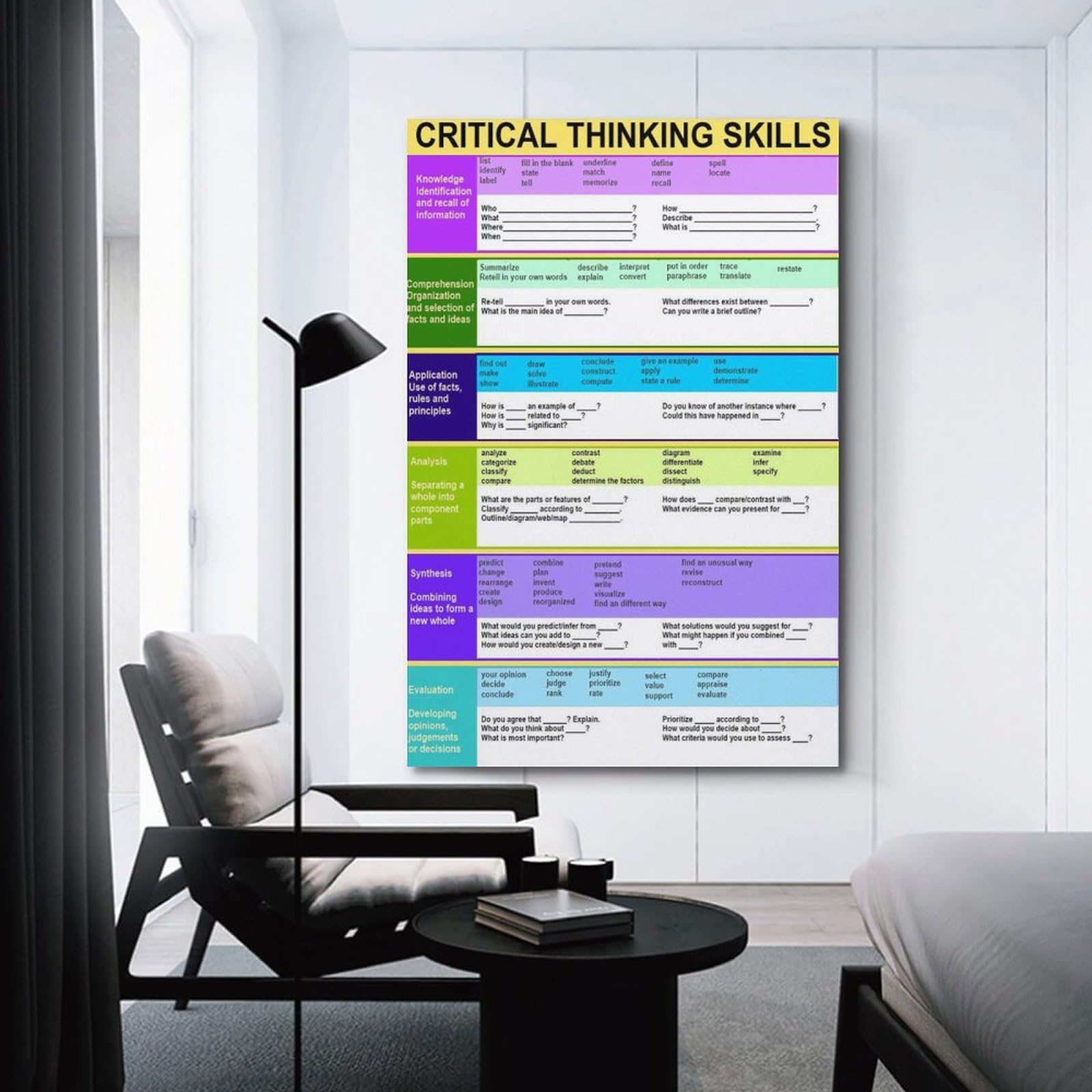Classroom Teaching Poster Bloom Taxonomy Higher Order Thinking Skills ...