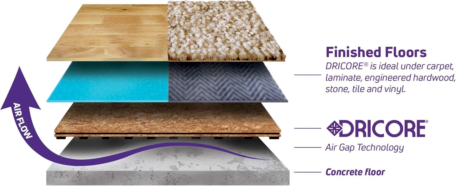 Air Gap Membrane Basement Floor – Flooring Site