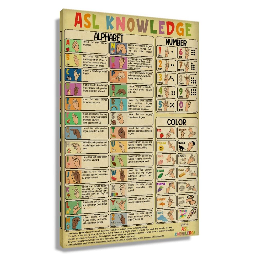 Amazon.com: Asl Knowledge Poster American Sign Language Alphabet ...