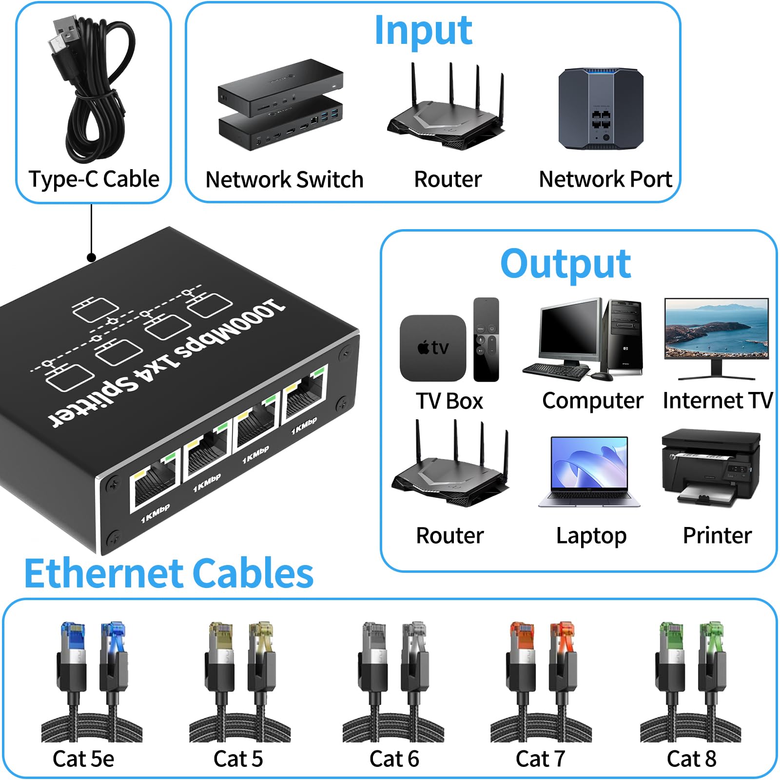 Ethernet Cable Splitter 1 To 4 Ethernet Splitter - Gigabit 1000Mbps ...