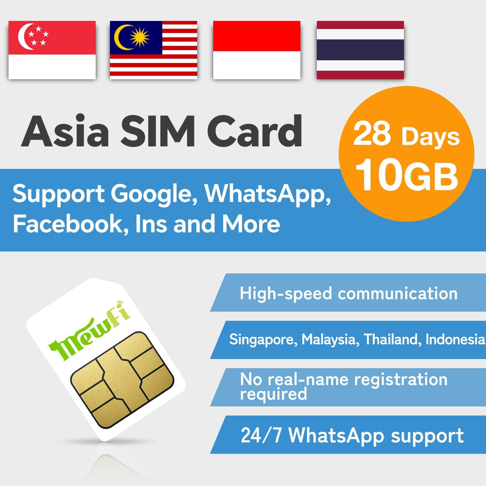 Amazon.com: Southeast Asia SIM Card 28Days 10GB - 4G High-Speed Communication Prepaid SIM for ...