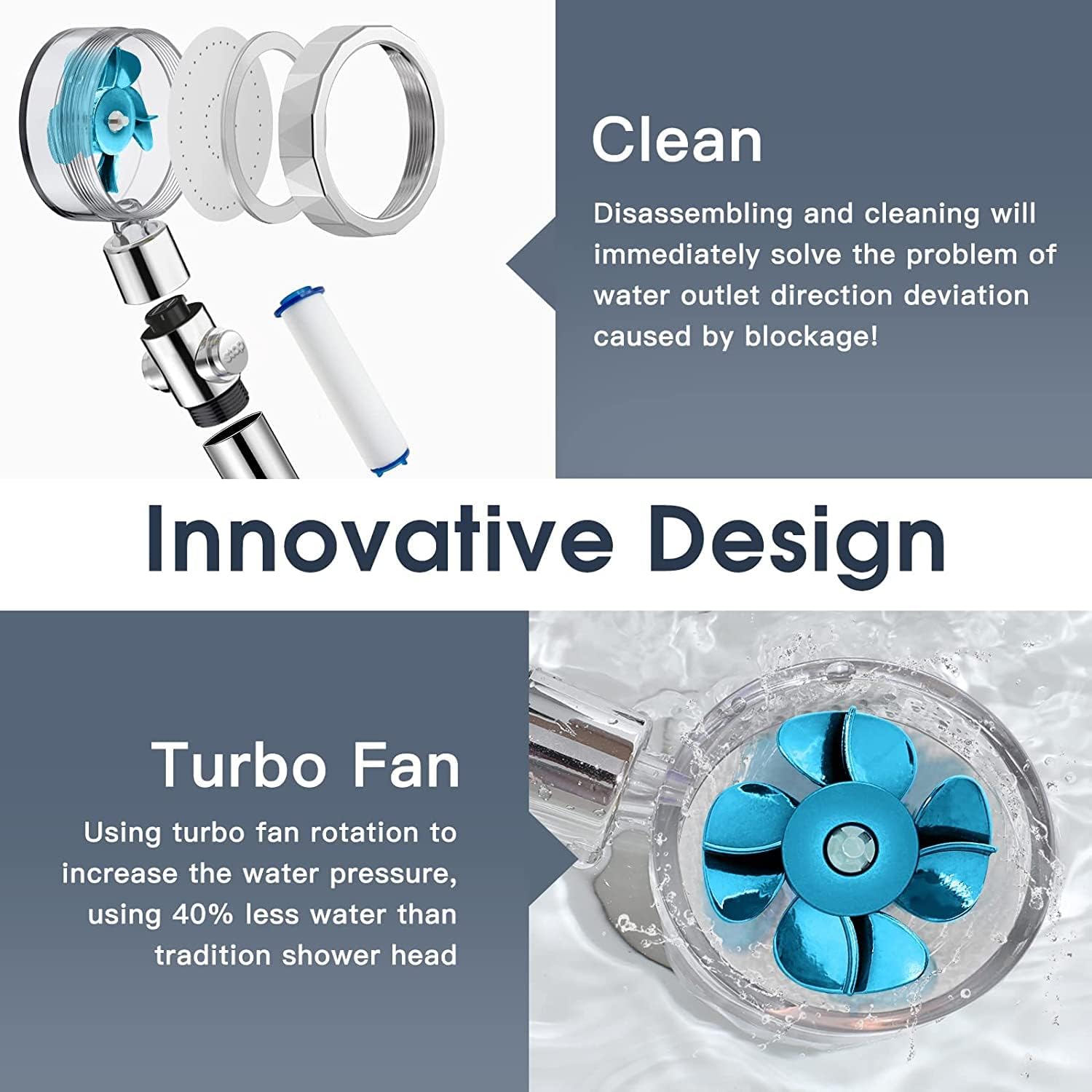 High Pressure Shower Head Water Saving,Turbo Fan Shower Head with 1.5 m ...