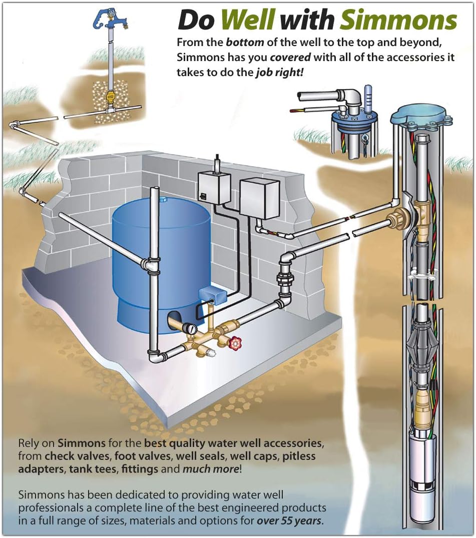 Simmons 758 Watertight Well Cap; Heavy Duty Cast Iron, 5 Bolt ...