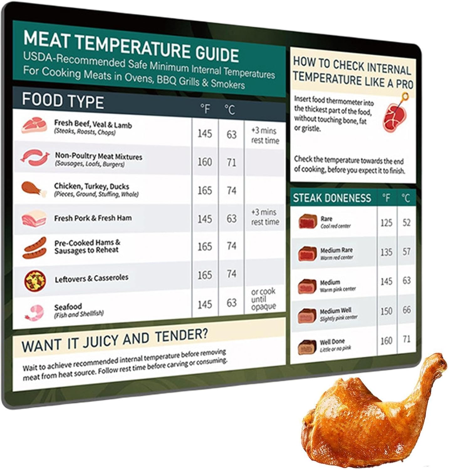 Meat Cooking Temperature Chart,Magnetic Meat Temperature Guide,BBQ Meat ...
