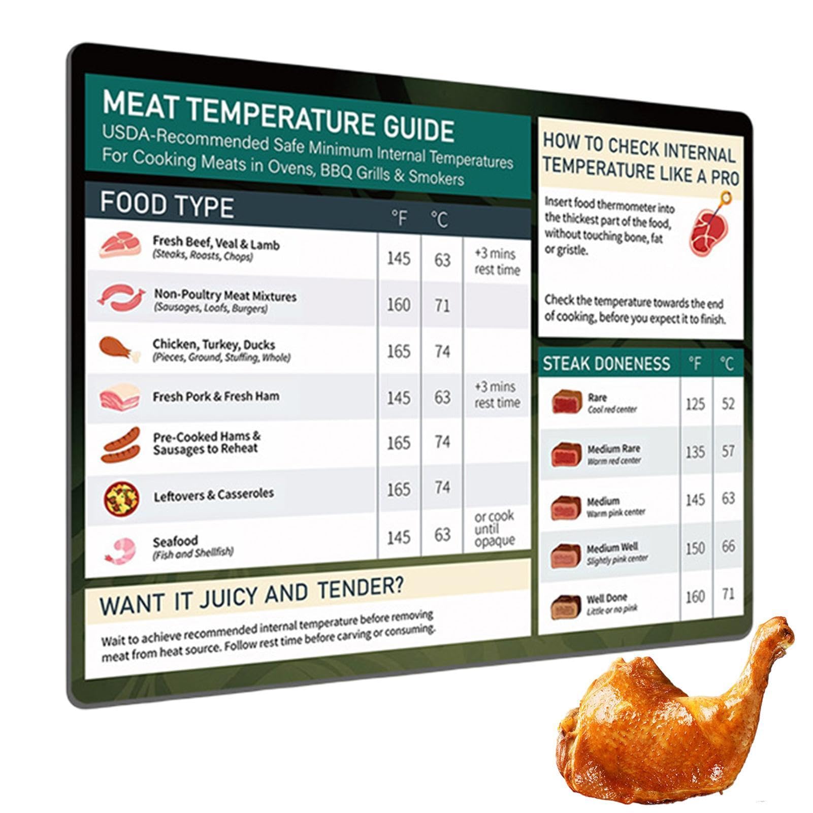 Cooking Temperature Chart Buy Meat Temperature Chart Magnet - Chicken ...