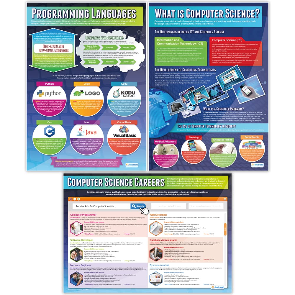 Introduction To Computer Science Posters Set Of 3 Computer Science introduction-to-computer-science-posters-set-of-3-computer-science