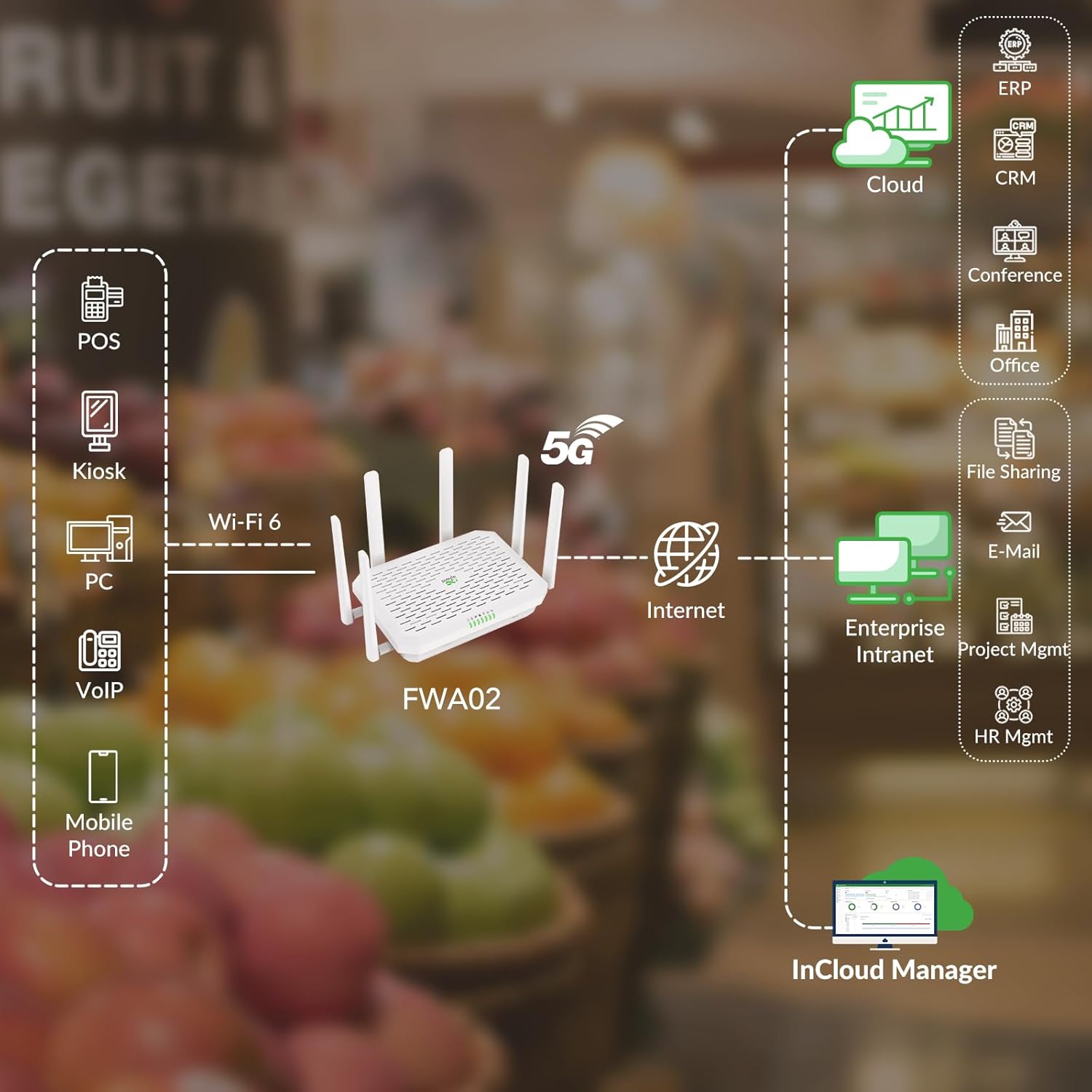 InHand Networks FWA02 5G Router gestionado en la nube de alta velocidad ...