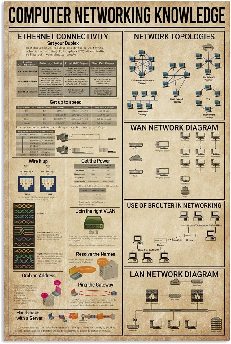 Amazon.com : Network Infographics Metal Tin Signs Computer Networking ...
