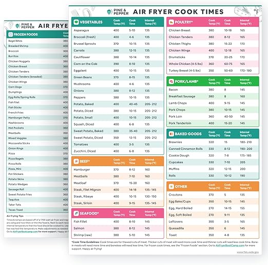 Amazon.com: Cathy Yoder's Pine & Pepper Magnetic Air Fryer Temperature ...