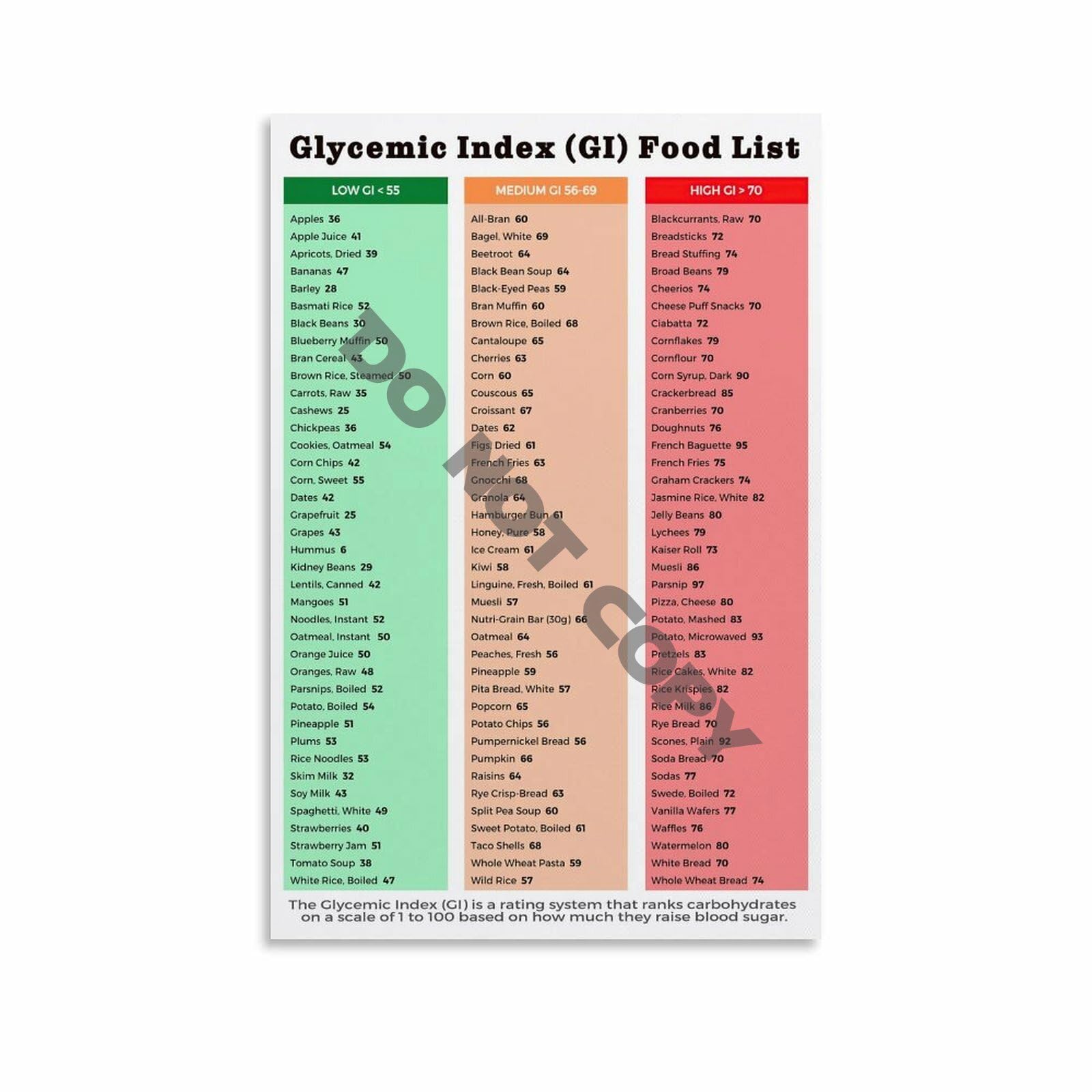 Amazon.com: Glycemic Index Food List Poster, Low Glycemic Index Food ...