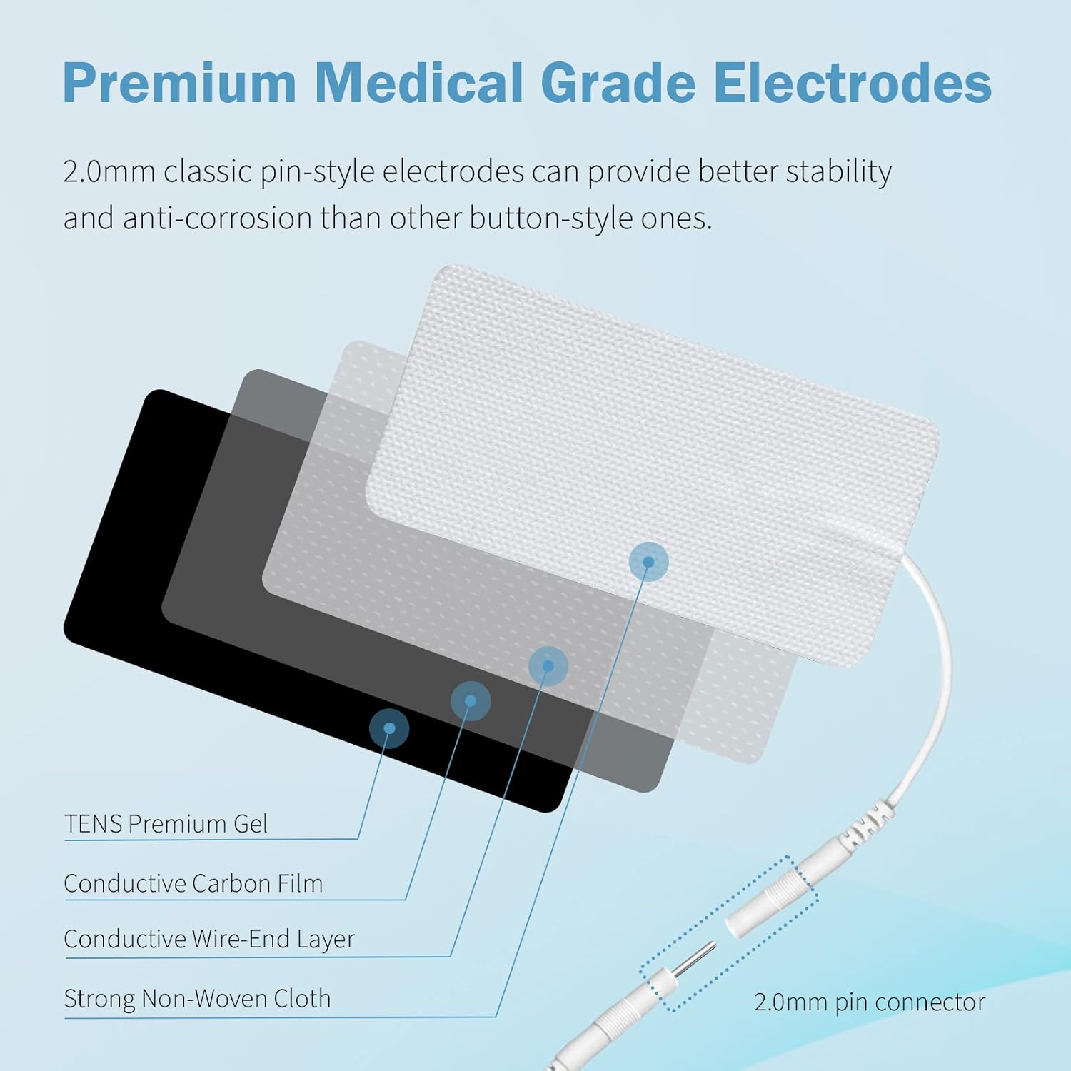 Buy 16Pcs Combo TENS Unit Replacement Pads, Upgraded Sticky Reusable ...