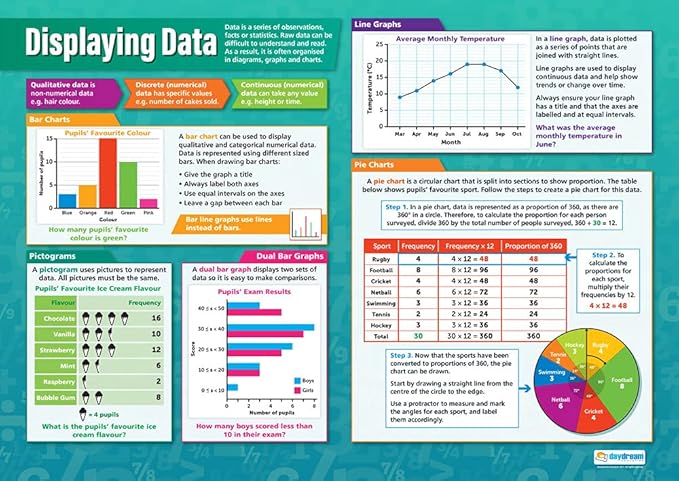 Amazon.com : Displaying Data Math Classroom Poster - EXTRA LARGE 33” x ...