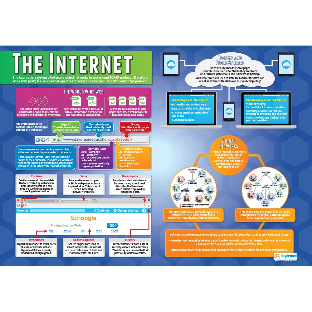 The Internet | Computer Science Posters | Gloss Paper measuring 850mm x ...