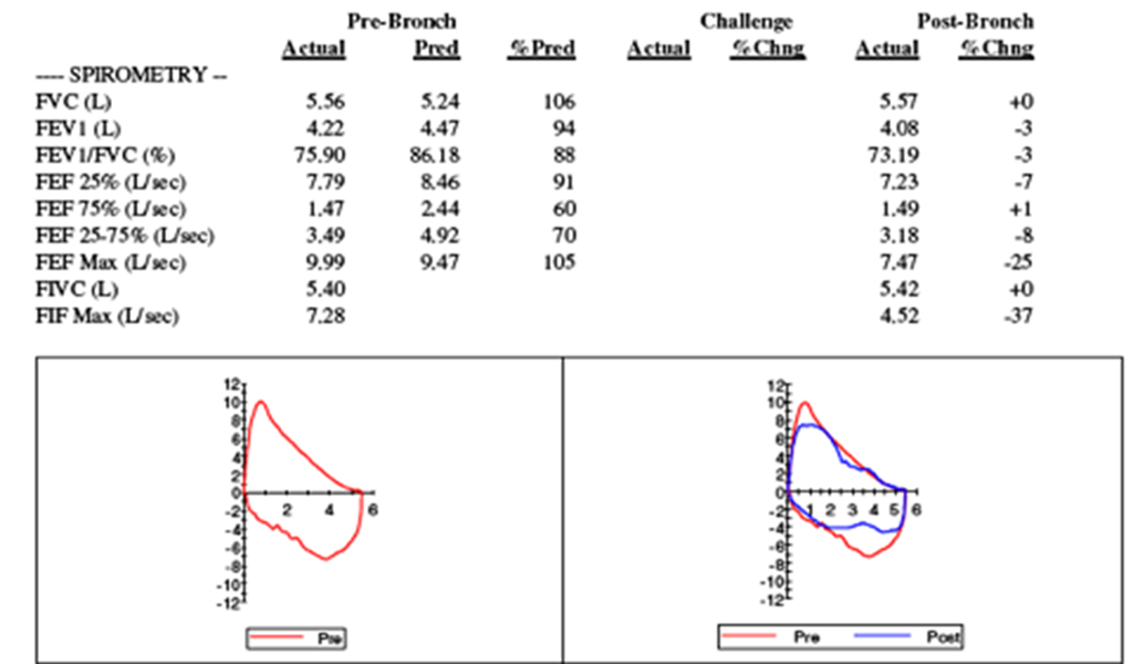 PFT Analyzer - App on Amazon Appstore