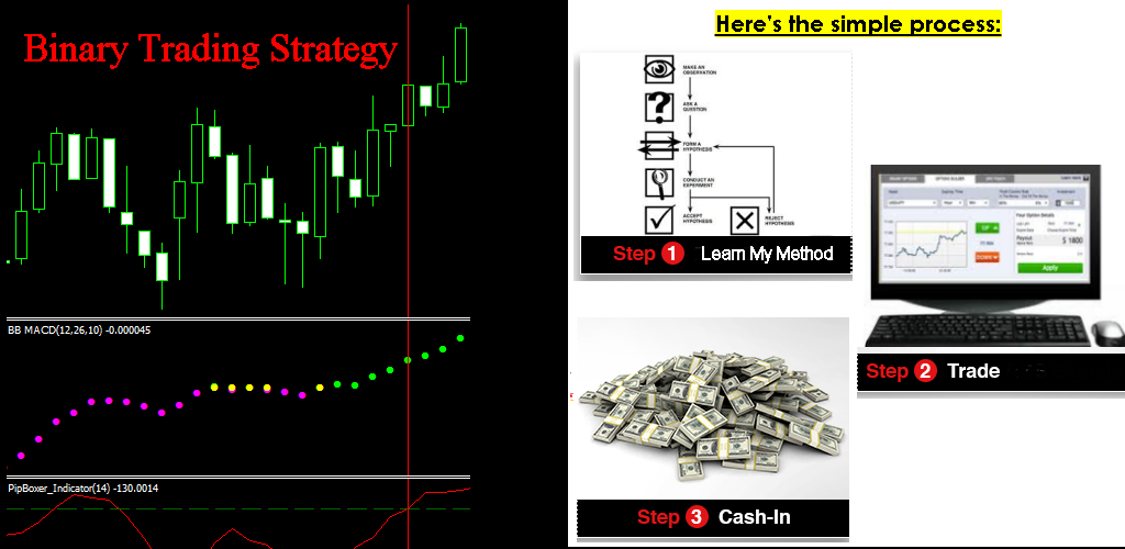 Binary Trading Strategy:Amazon.com:Appstore for Android