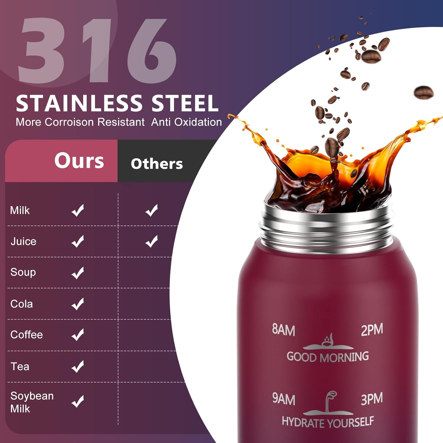 SLUXKE Botella de agua deportiva de acero inoxidable 316 de 32 onzas con marcador de tiempo ...