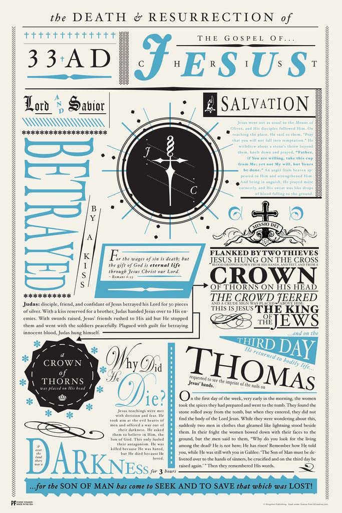 Amazon.com - Laminated Jesus Christ Death and Resurrection Biblical ...