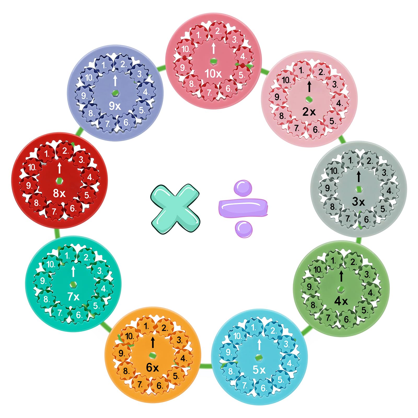 Snapklik.com : Easter Basket Stuffers Math Fidget Toy Multiplication ...