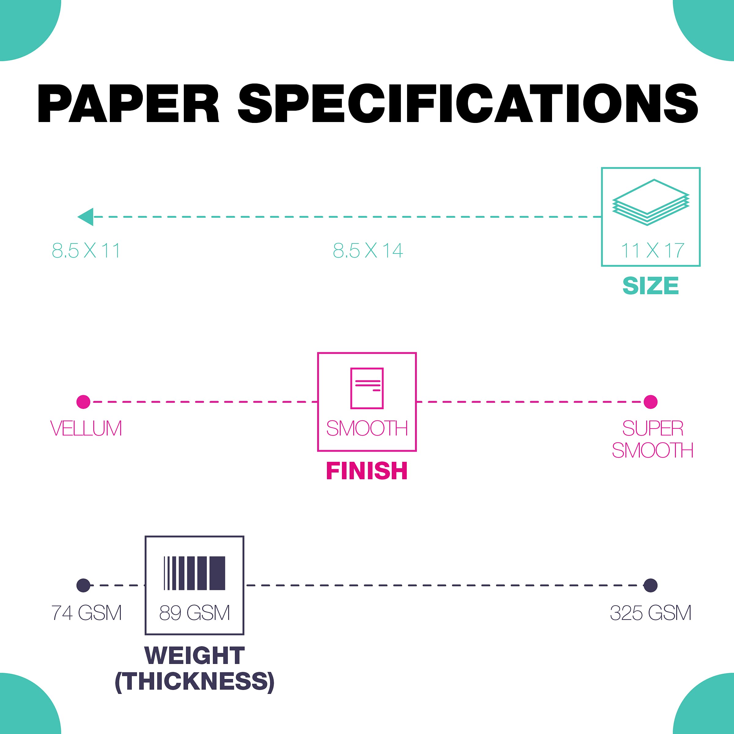 Snapklik.com : Springhill 11” X 17” Canary Yellow Copy Paper, 24lb Bond ...