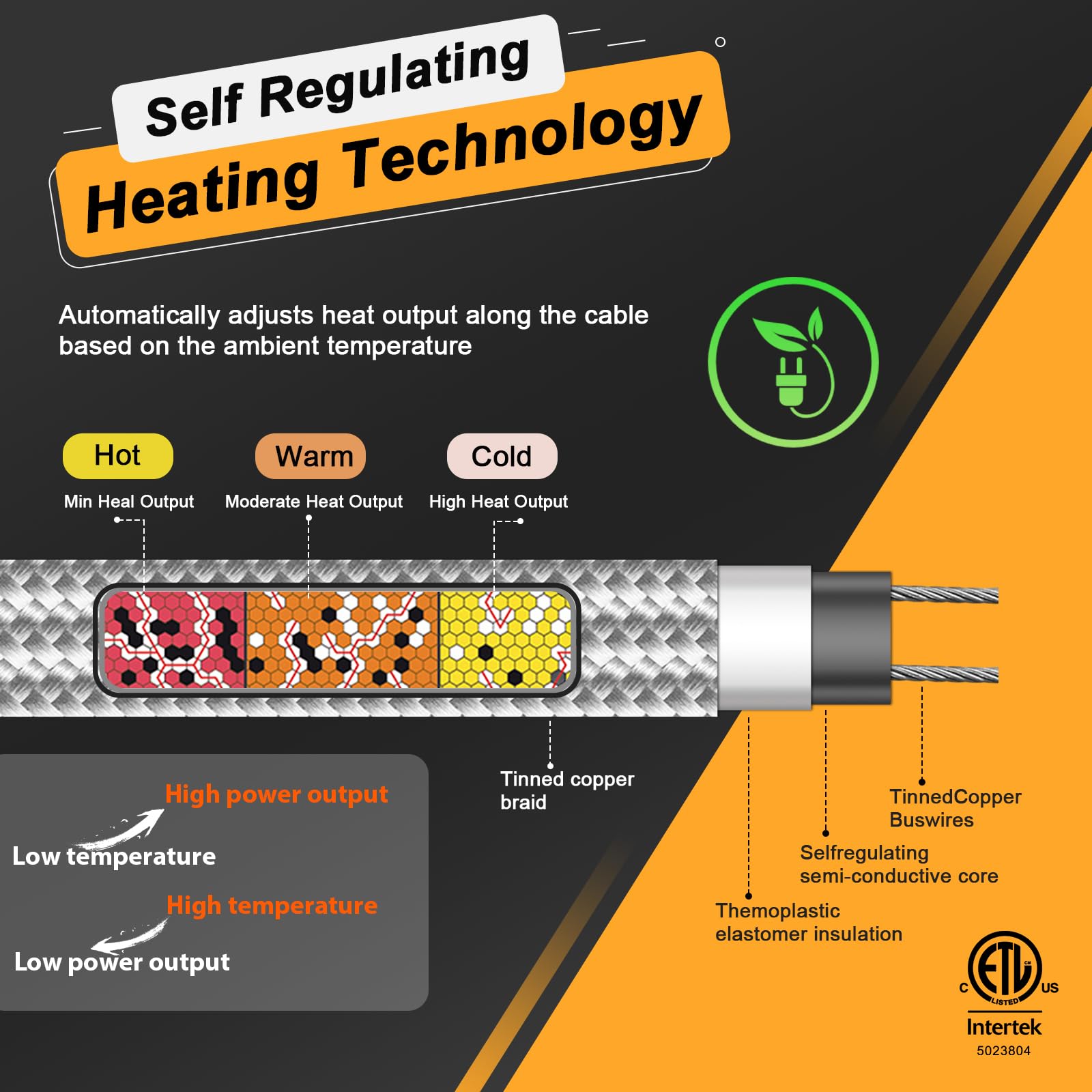 Snapklik.com : Mobile Home 500 Heat Cable HTM Braid Self Regulating ...