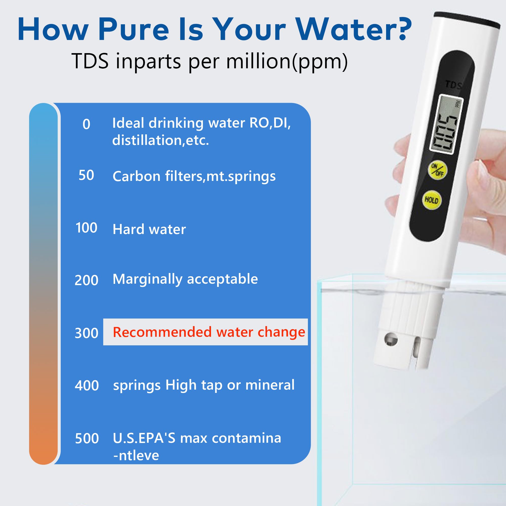 Snapklik.com : WaterFirst TDS Meter Digital Water Quality Tester For RO ...