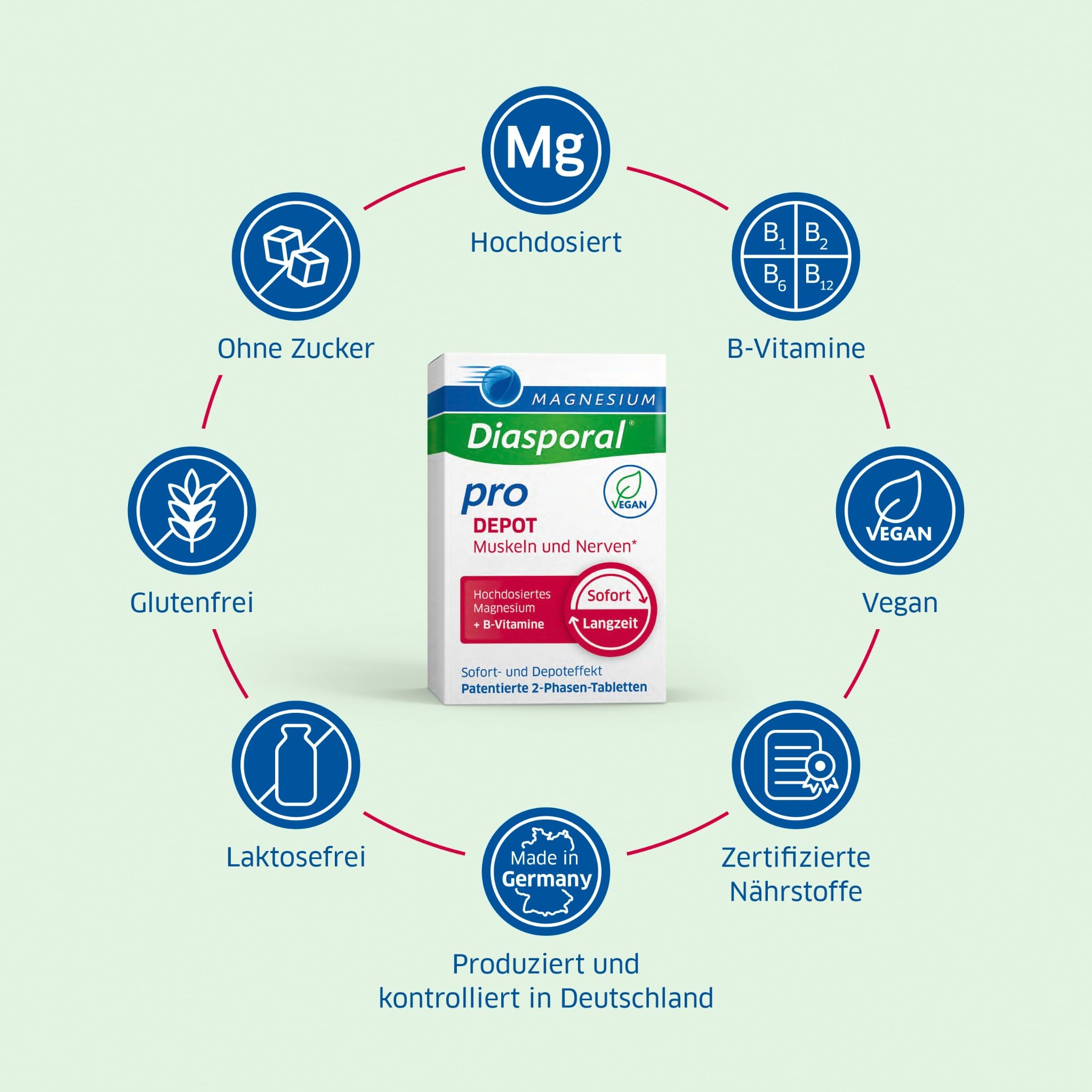 Diasporal Depot Magnesium Diasporal® DEPOT... منتجات