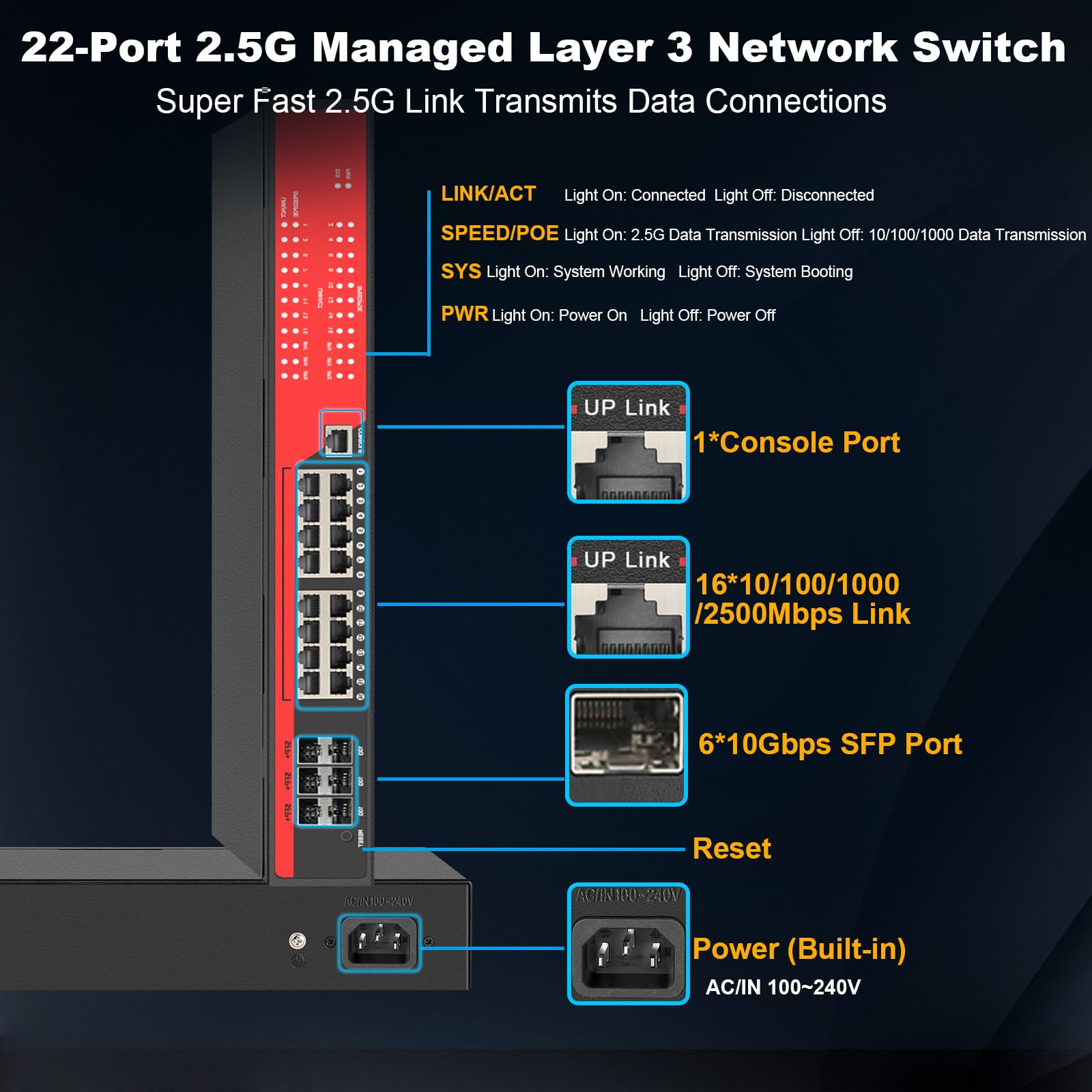 ienRon 22 Port 2.5G Managed Layer 3 Network Switch, 16 x 2.5 Gigabit Base-T Ports, 6 x 10 ...