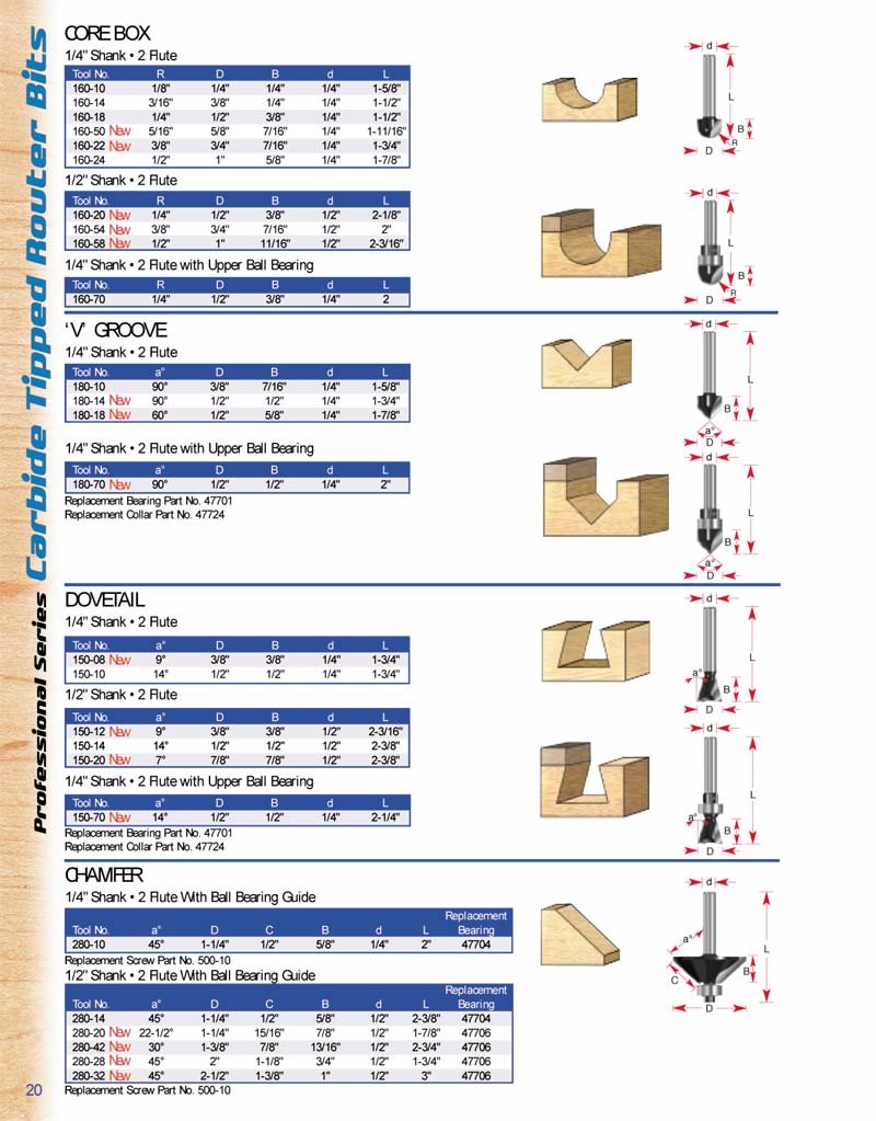 Timberline - Chamfer Bit 1/2 Shk (280-20) : Amazon.in: Home Improvement