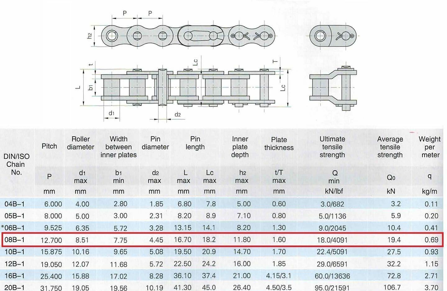 Snapklik.com : Jeremywell 08B Metric Standard Roller Chain 10 Feet