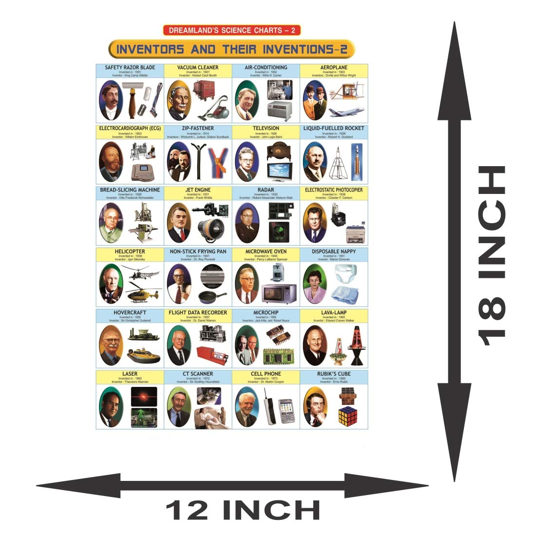 10 Inventors And Their Inventions