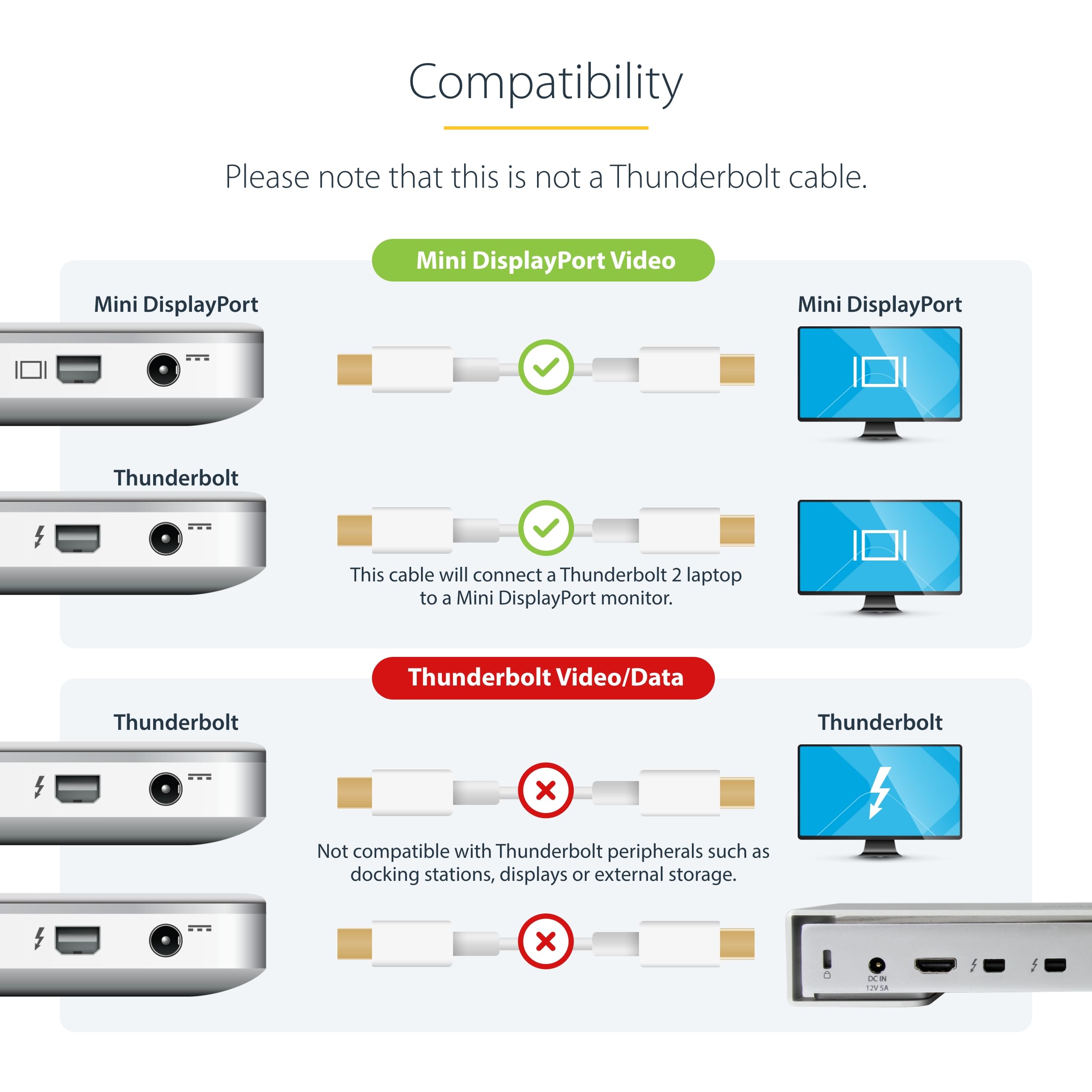 StarTech Mini DisplayPort Cable 6.6ft 4K 2K HBR2 StarTech 6.6ft Mini ...