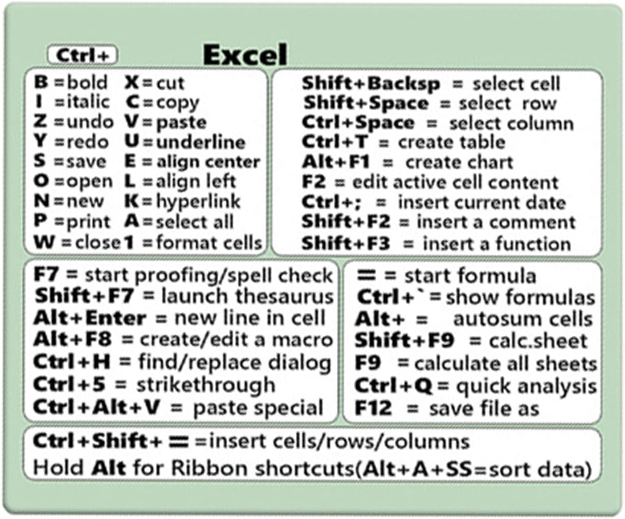 Amazon.com: Keyboard Shortcuts, PVC Material Word, Excel and Quick ...