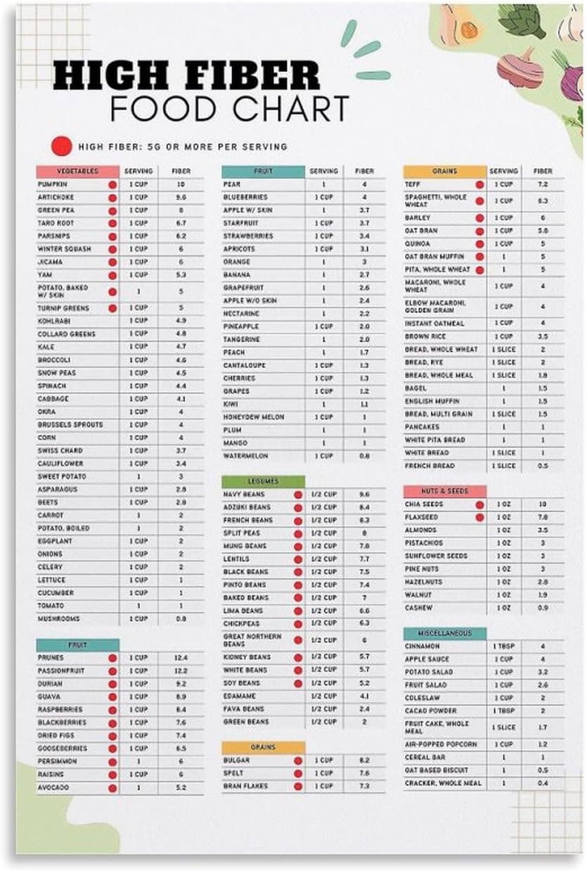 Nuomesc High Fibre Food List and Meal Plan Rich Nutrition Healthy Food ...
