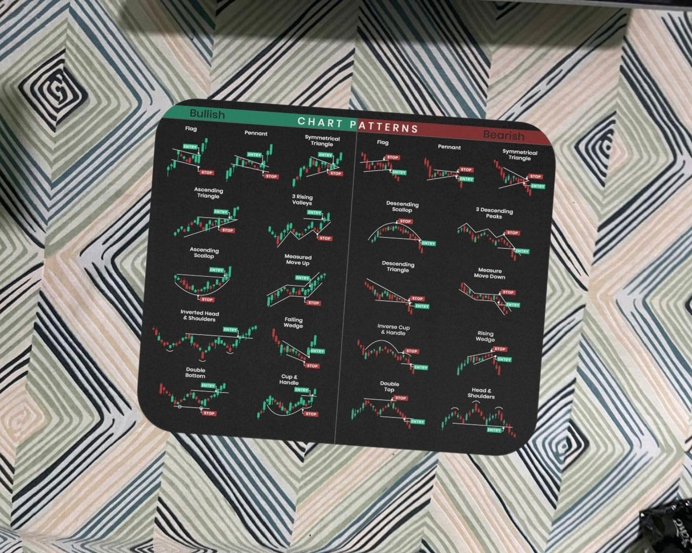 Luxury Gift Ultimate Candlestick Chart Patterns Mouse Pad – Enhance ...