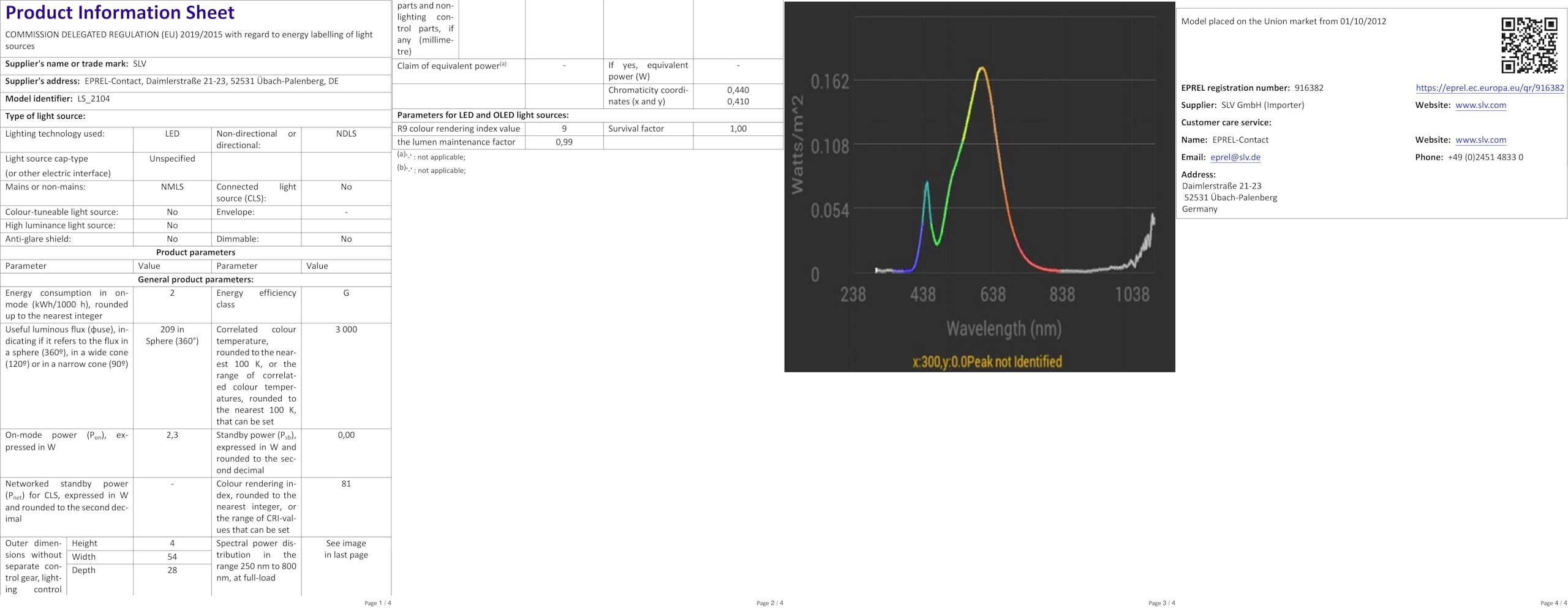 Philips Hue Liane White and Colour Ambiance Smart Wall Light LED [Black ...