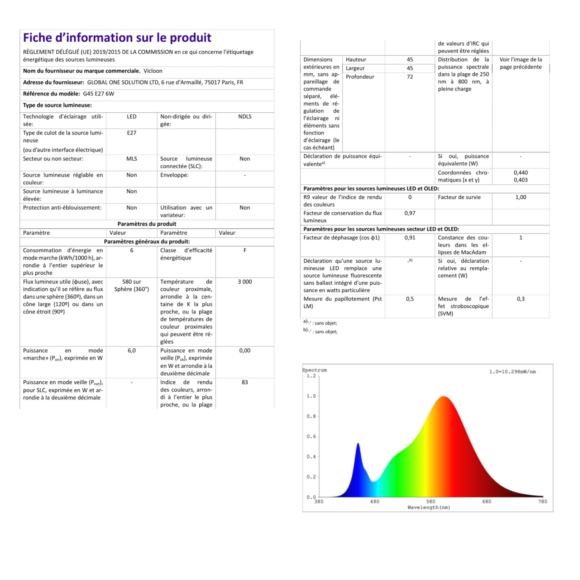 TECNOLUX EURO -LED Ampoules Filament Poire 4W E27 Hot 3000K 4 (Pack ...