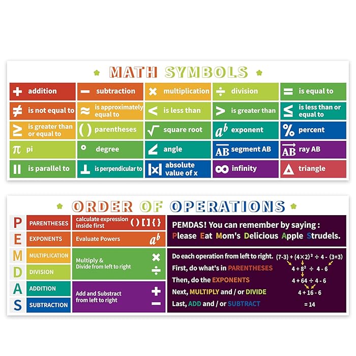 Buy Shemira Math Posters Order of Operations and Symbols, Math Posters ...
