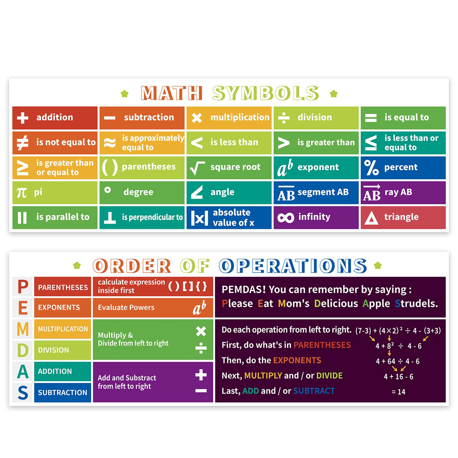 Buy Shemira Math Posters Order of Operations and Symbols, Math Posters ...